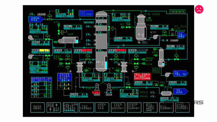 HMI با کارکرد بالا چیست؟ | تهران تندیس