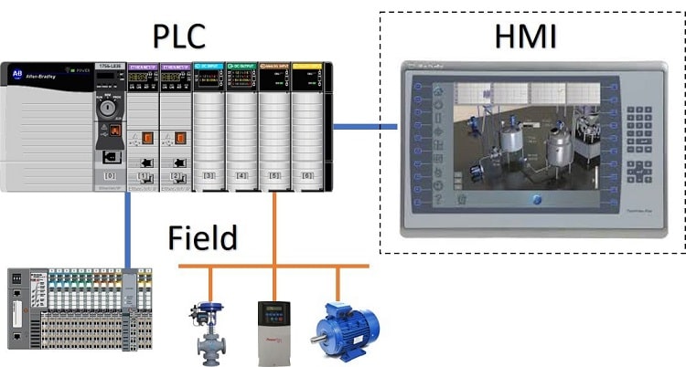 تفاوت بین HMI و SCADA | مجتمع بین المللی تهران تندیس