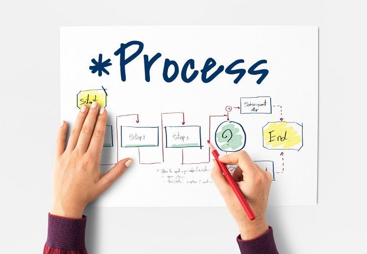 5 برتری سیستم Bpms به Erp مجتمع بین المللی تهران